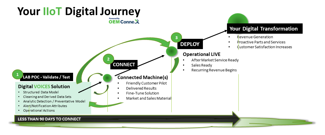 Smart Machines - FacilityConnex