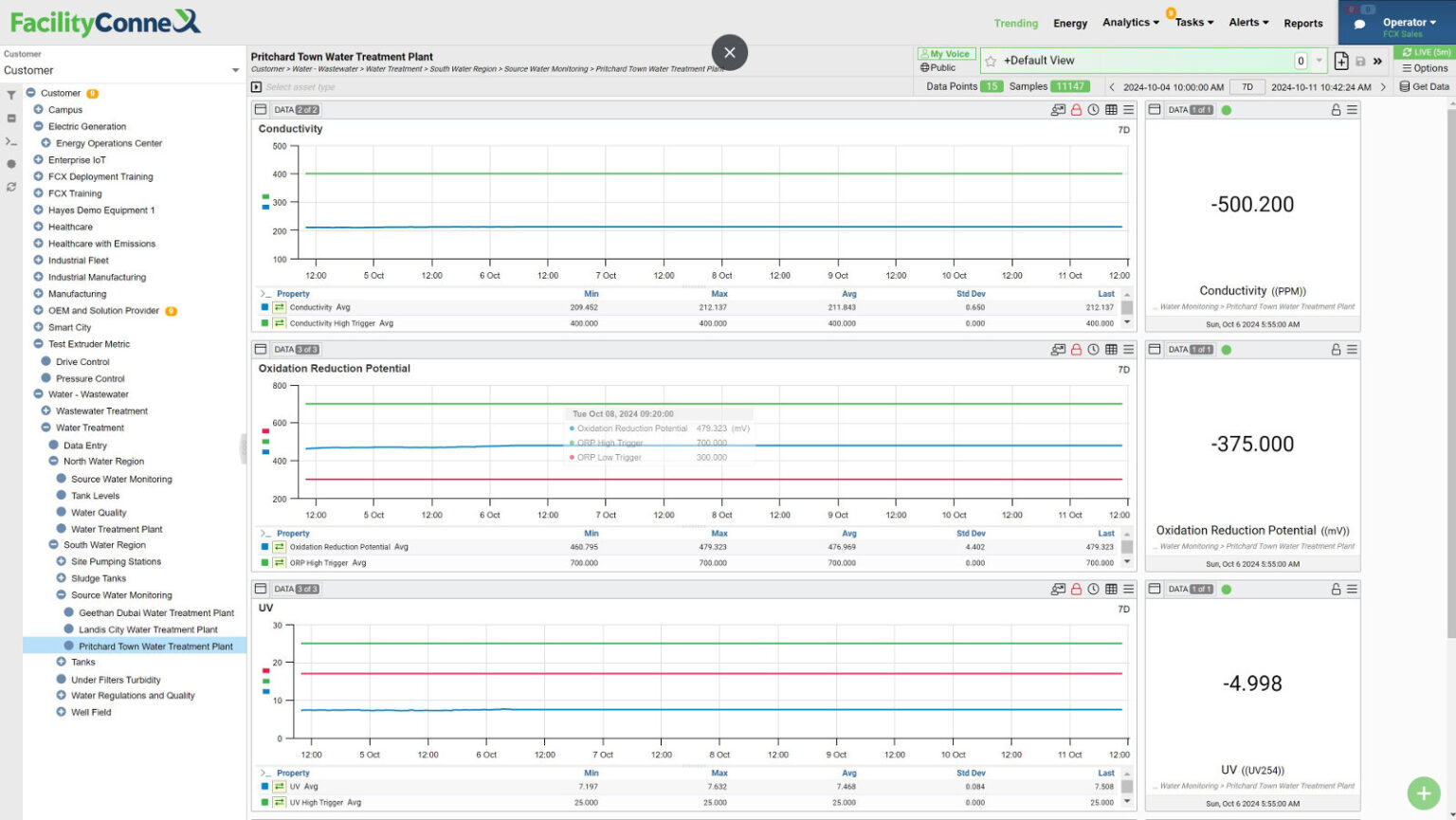 Alarm Management Software: Intelligent Alarming for Optimal Performance