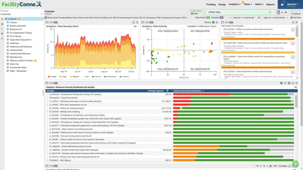 FacilityConneX Dashboards | Customizable | Context-Aware Monitoring ...