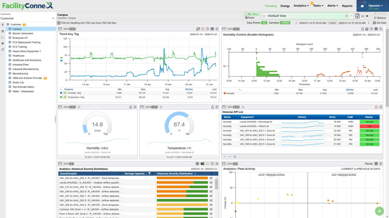 FacilityConneX Dashboards | Customizable | Context-Aware Monitoring ...