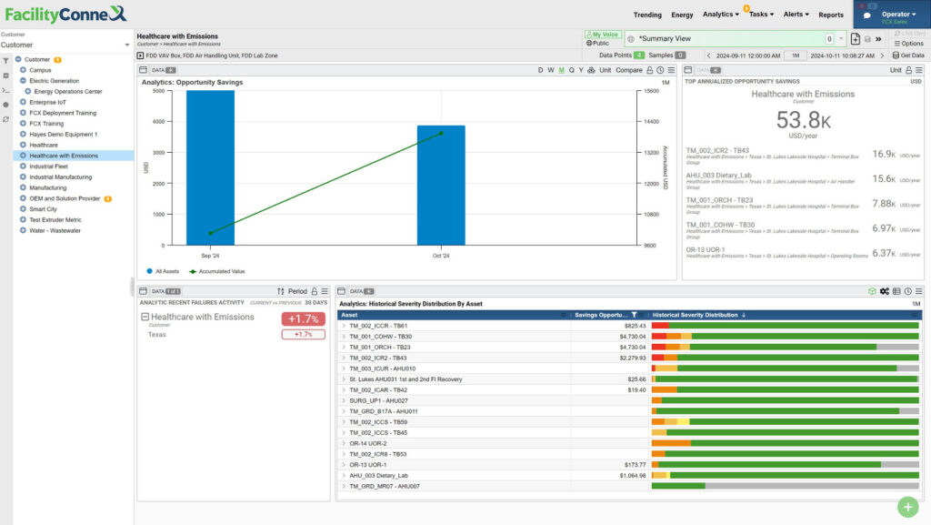 FacilityConneX Dashboards | Customizable | Context-Aware Monitoring ...