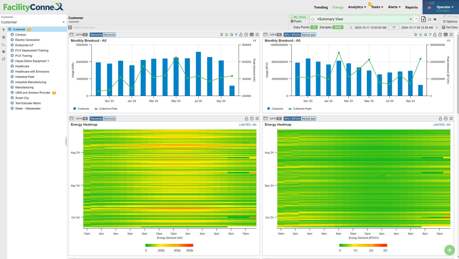 FacilityConneX Real-Time Energy Monitoring Software for Cost & Energy ...